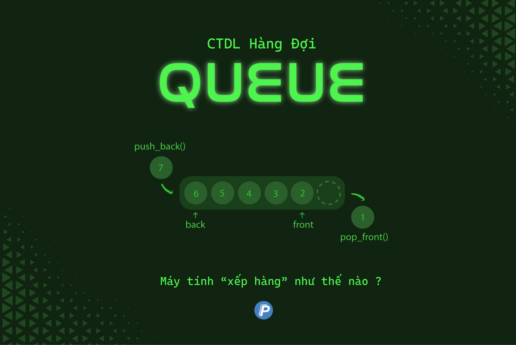 Hàng Đợi (Queue): Cấu Trúc Dữ Liệu FIFO Cơ Bản Cần Biết | ProPTIT's Blog
